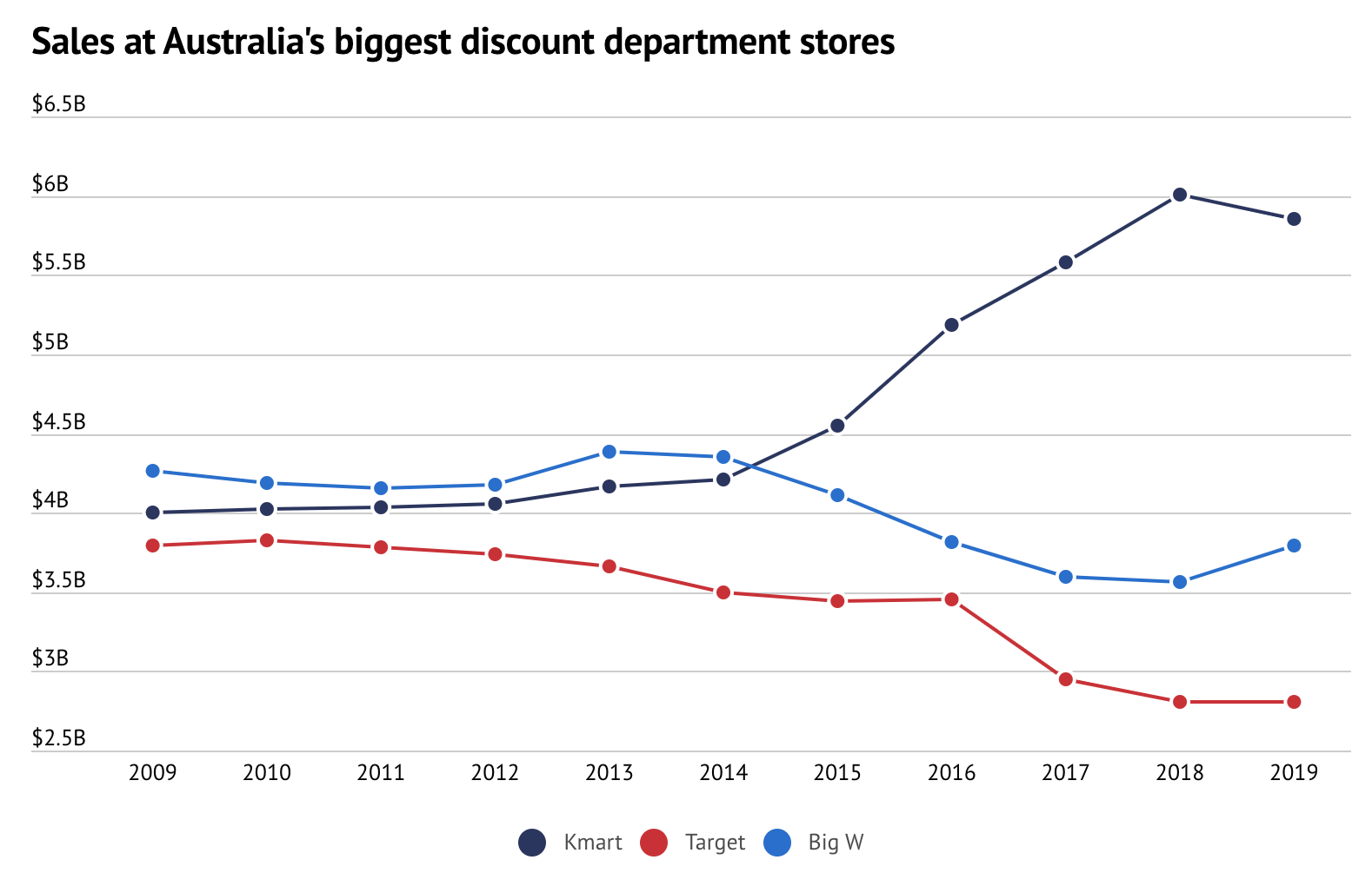 Kmart Themed Instagram Accounts and the Online Communities they Inspire ...